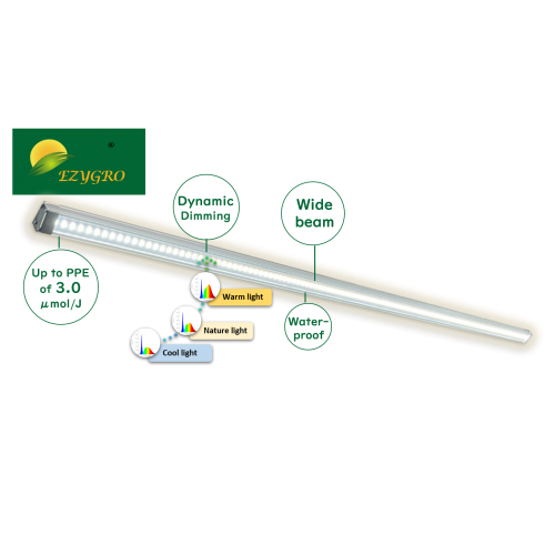 HEGL Series Dynamic Dimming Full Spectrum White LED Growth Light High ...