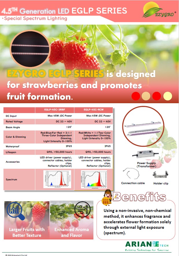 Precision LED Grow Lights for CEA | Commercial Horticulture Lighting ...