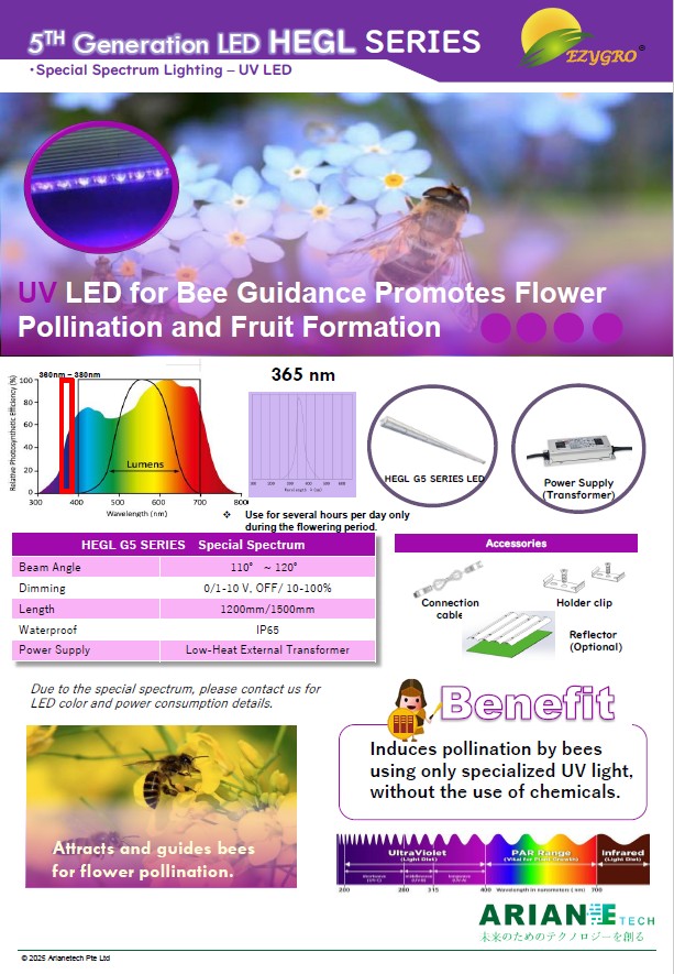 Precision LED Grow Lights for CEA | Commercial Horticulture Lighting ...