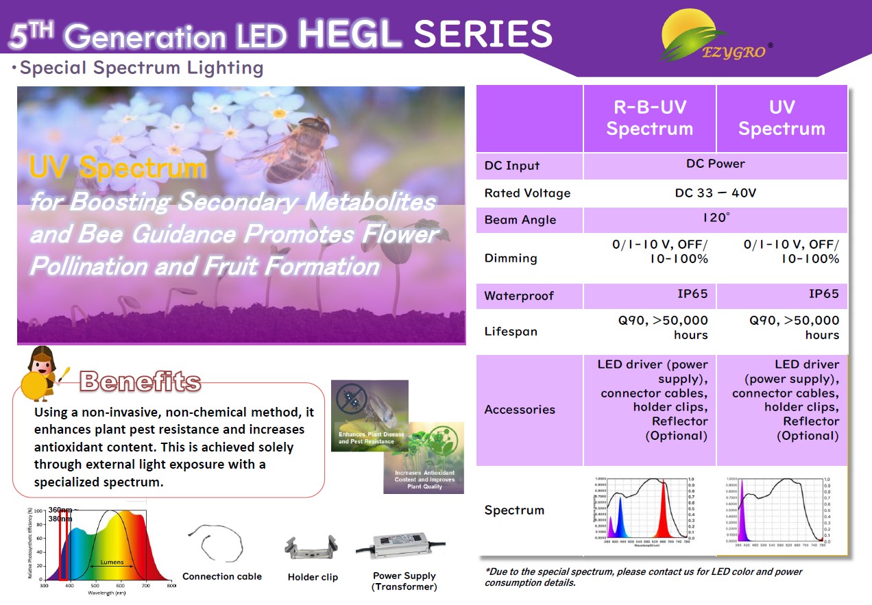 Precision LED Grow Lights for CEA | Commercial Horticulture Lighting ...