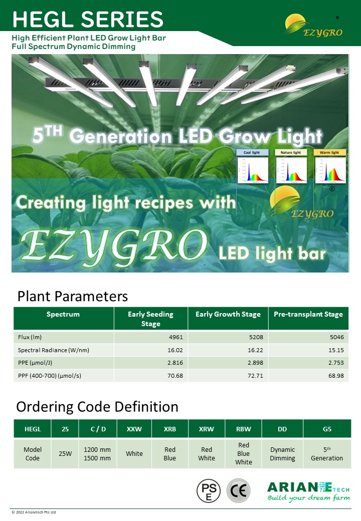 HEGL Series Dynamic Dimming Full Spectrum White LED Growth Light High ...