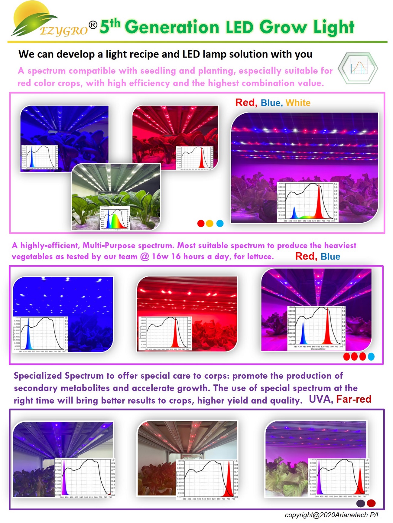 HEGL Series PURE-RED-LED Growth Light High Efficient G5(5th generation)