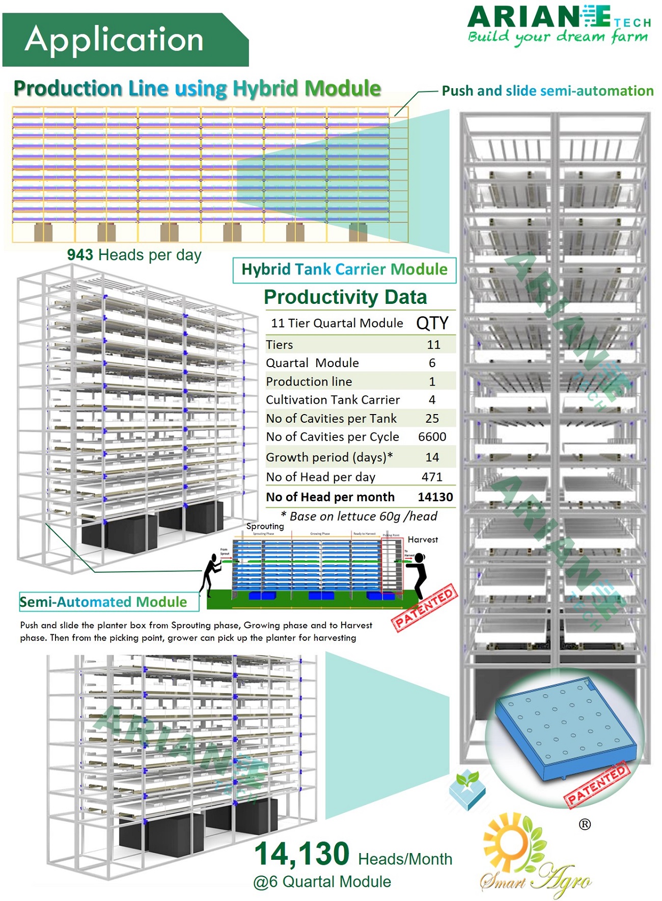 SMARTAGRO Hybrid Tank Carrier Module
