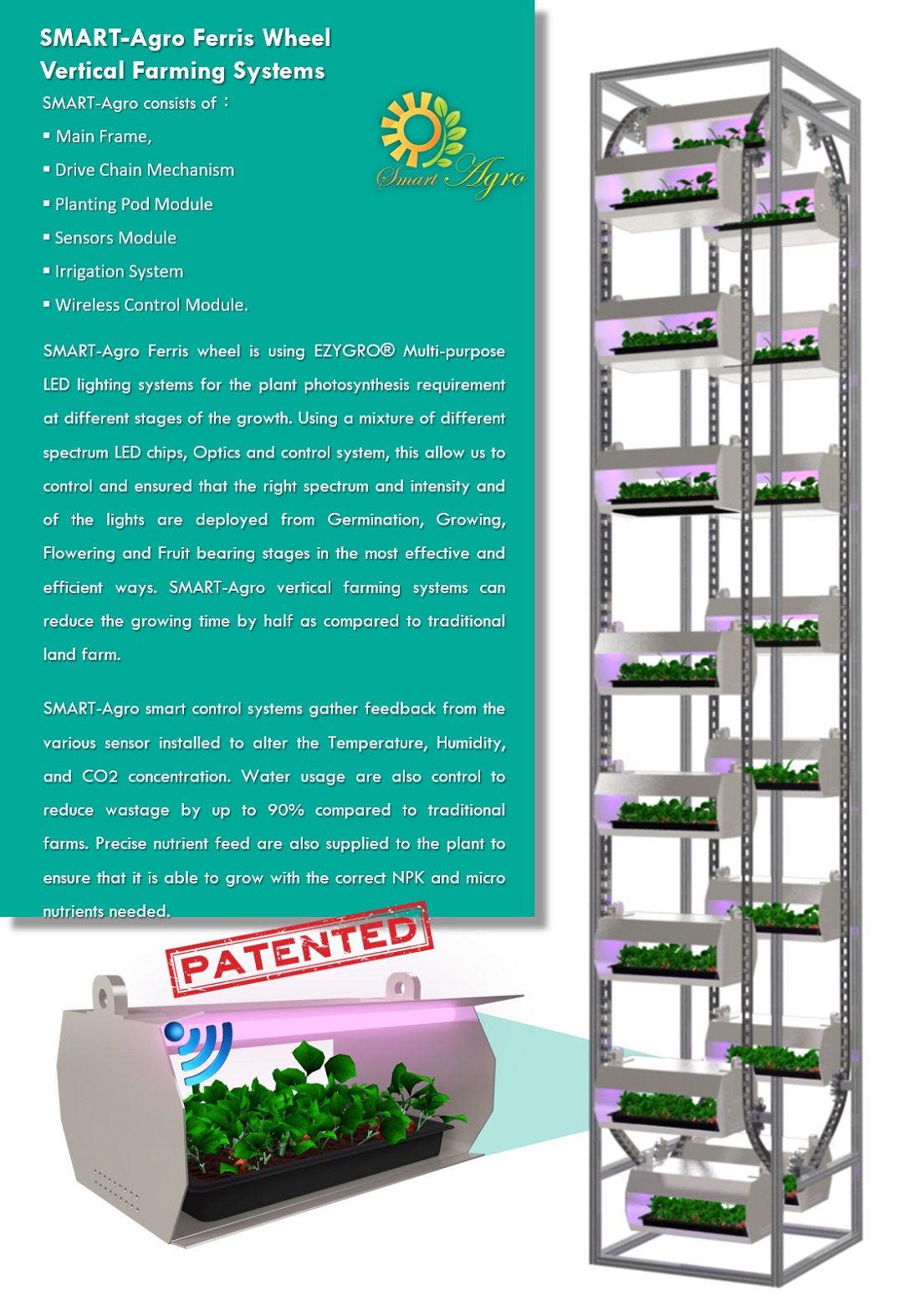 SMARTAGRO Ferris Wheel System for Vertical Farming-Patented