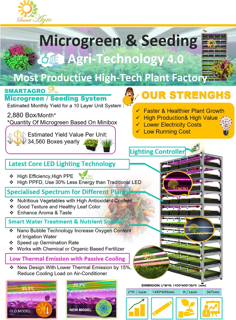 SMARTAGRO Microgreen&Seeding Vertical Grower Units-Agritech 4.0 Most ...