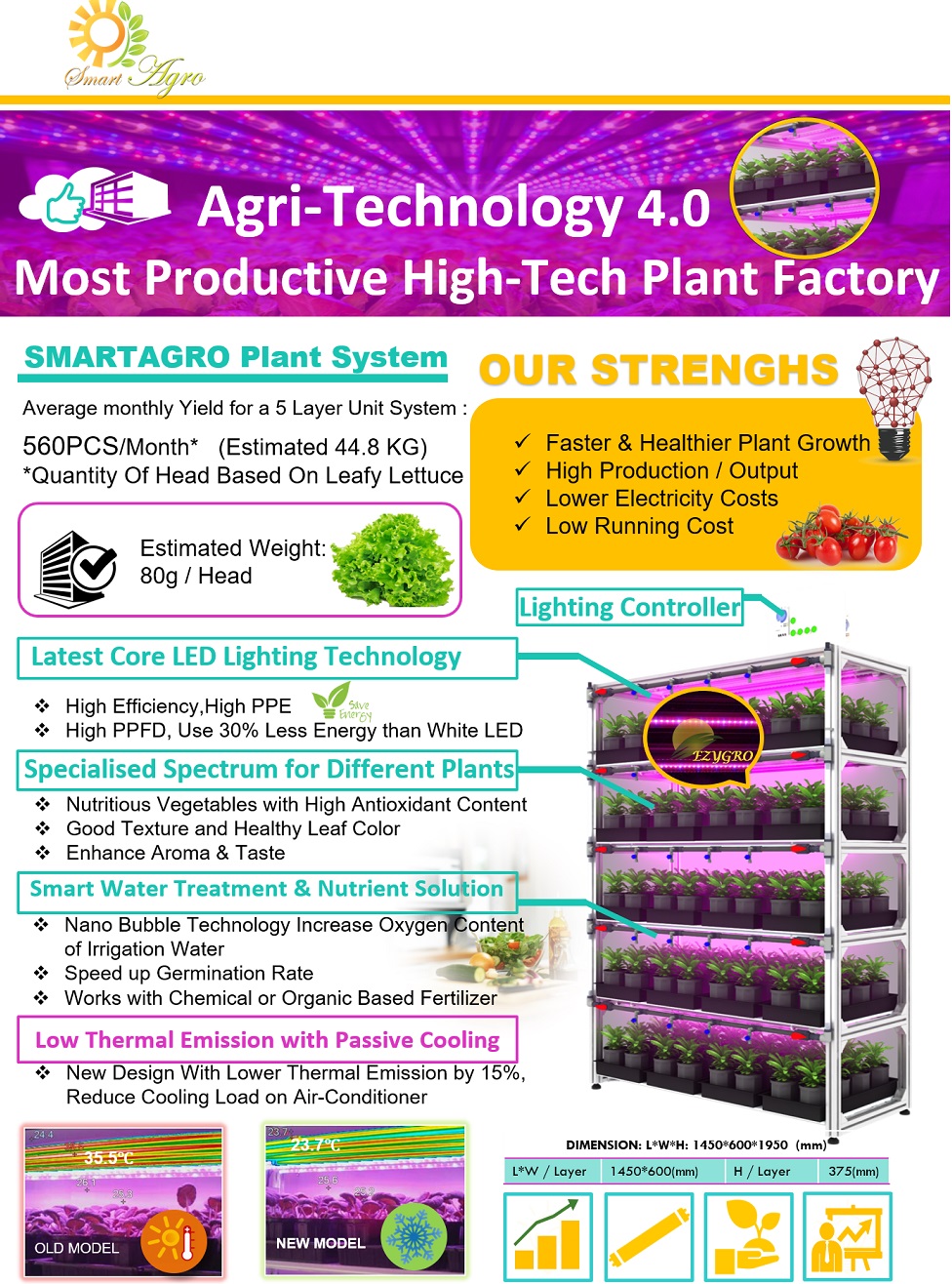 SMARTAGRO Corps Vertical Indoor Cultivation Rack, Layer-Customizable ...